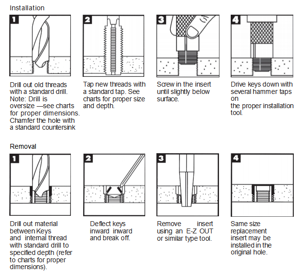 Inch Tap Lock Inserts for Aluminum and Metal Manufacturers and ...